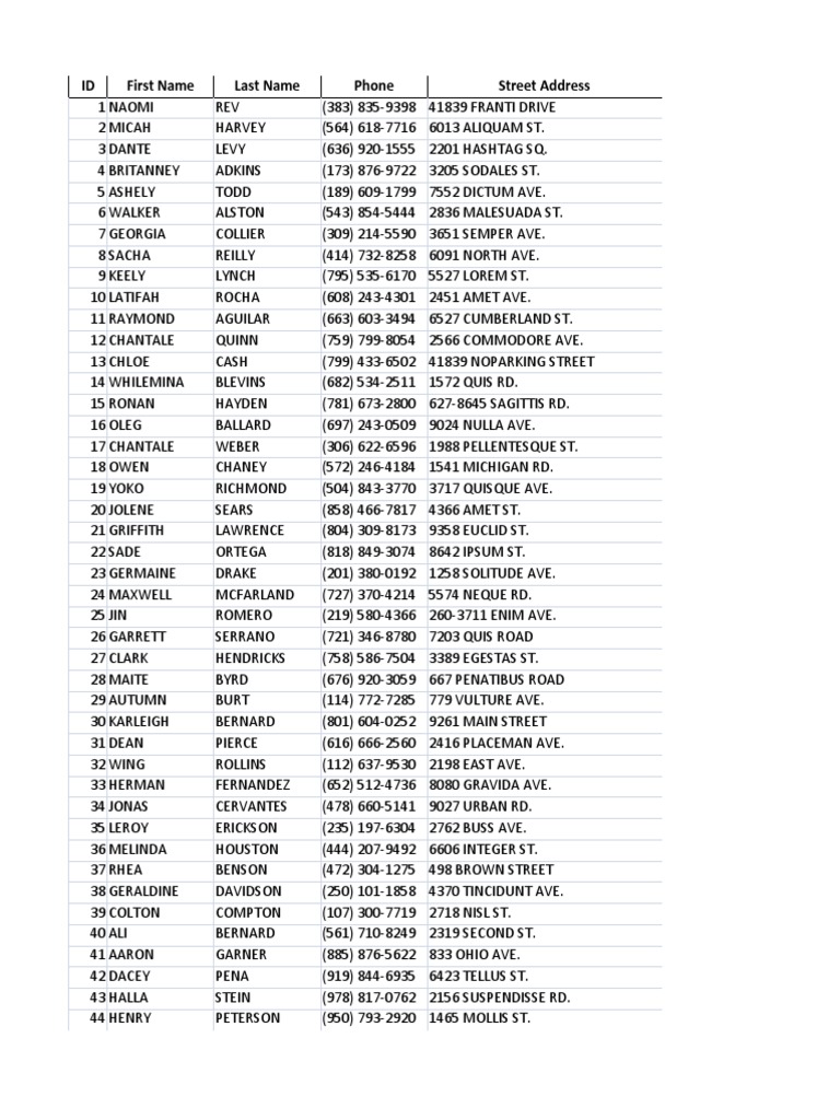 ID First Name Last Name Phone Street Address | PDF