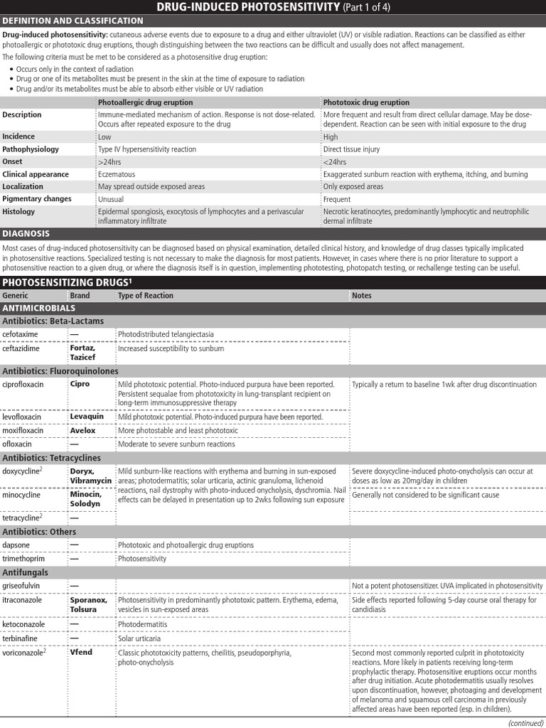 Drug Induced Photosensitivity 0220 | PDF | Functional Group | Clinical ...