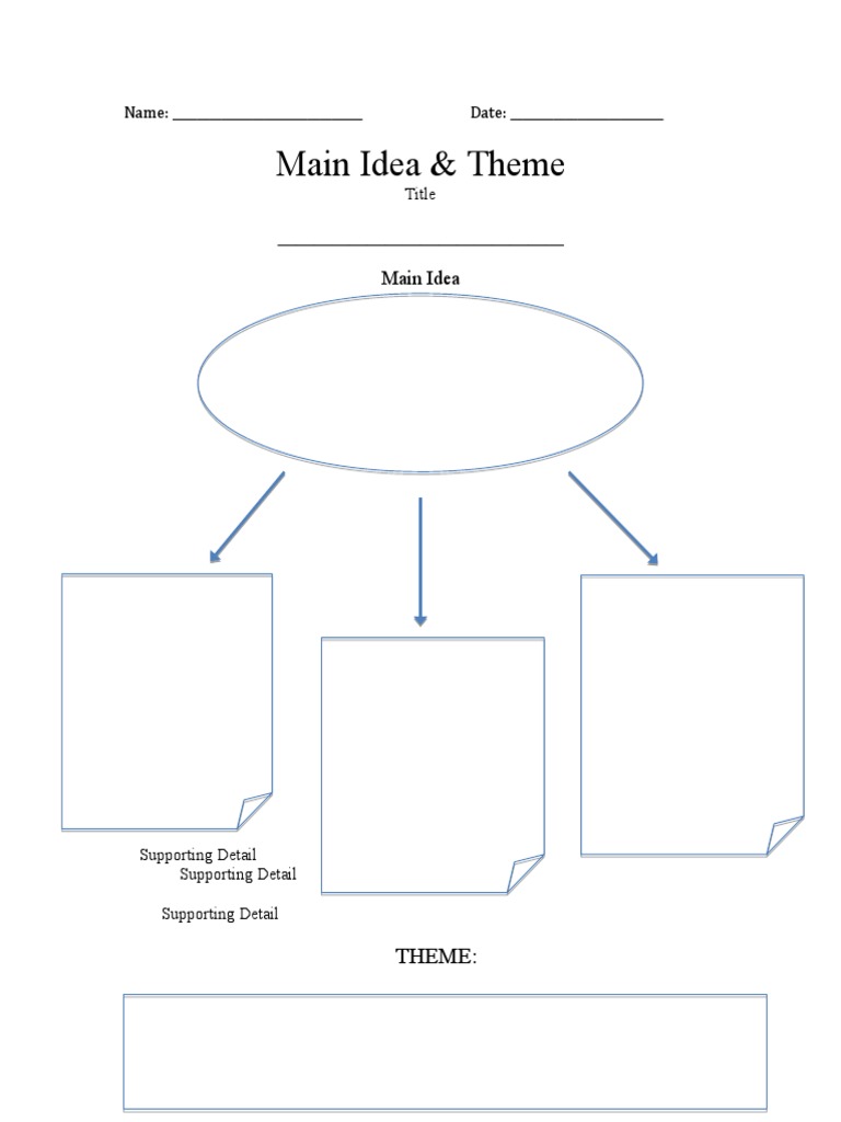 Main Idea & Theme | PDF
