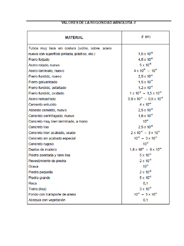Tablas de Coef de Manning Kutter y Demas PDF | PDF