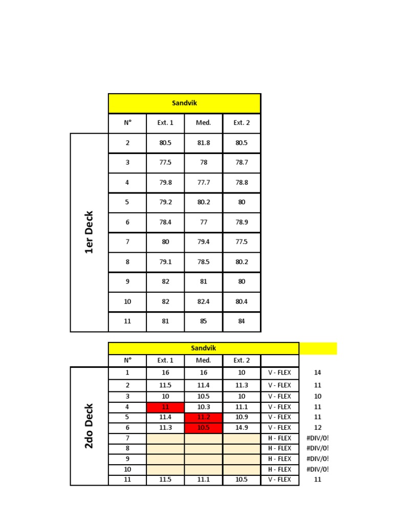 Inspección Zaranda Sandvik (20-04-18) | PDF | Hogar, jardinería y ...