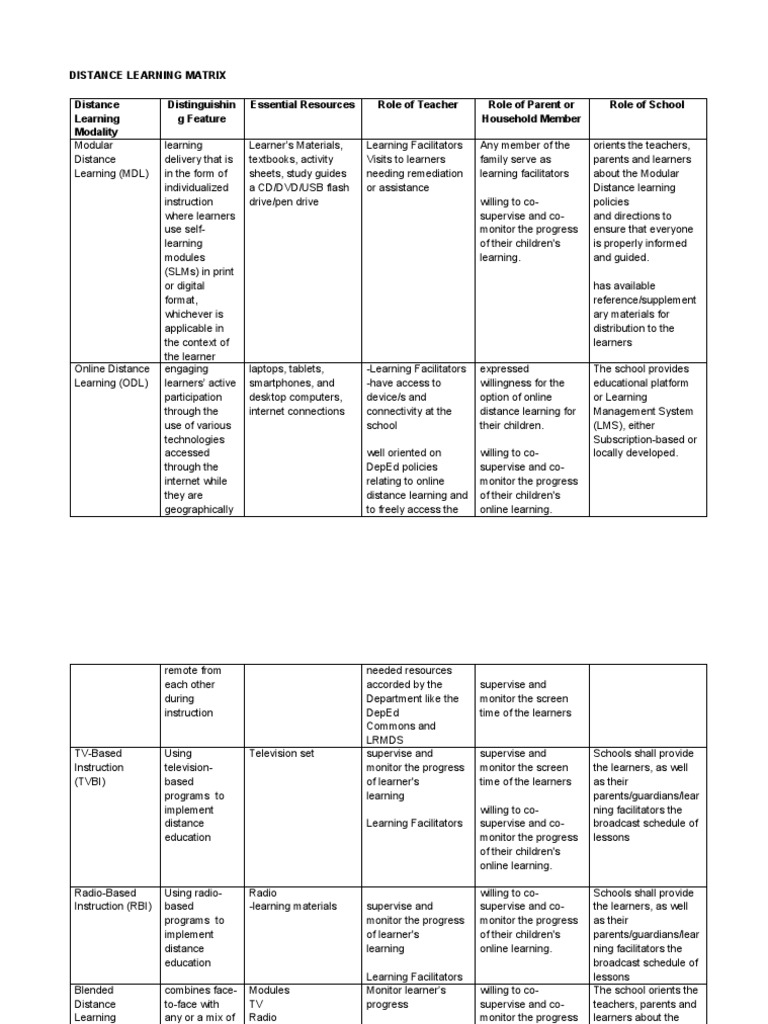 Distance Learning Matrix | PDF | Distance Education | Usb Flash Drive