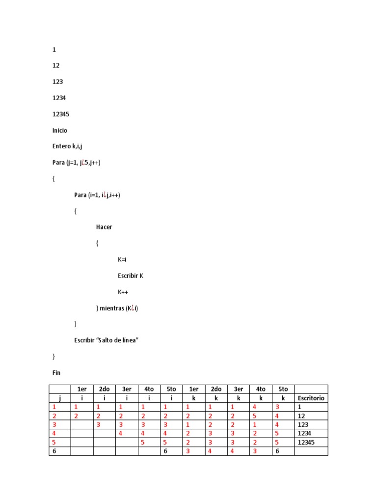 Algoritmo Deber | PDF | Programación dinámica | Programación de computadoras