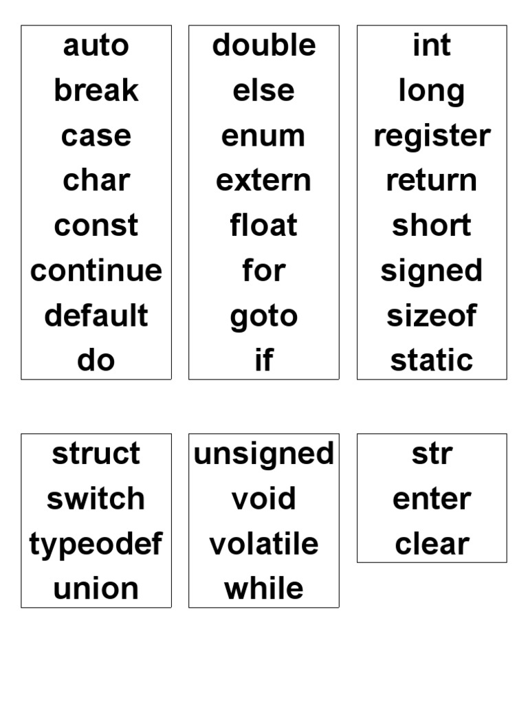 Activity For Data Structure | PDF