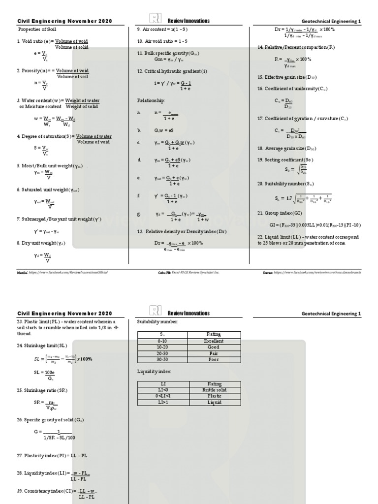 CE Board Nov 2020 - Geotechnical Engineering - Set 1 PDF | PDF | Soil ...