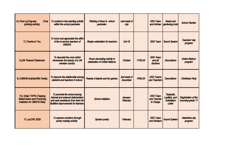 SSG Action Plan | PDF | Behavior Modification | Learning