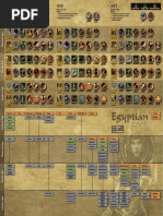 Age of Empires Tech Tree Overview | PDF