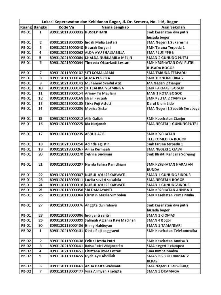 Lokasi Bogor PDF | PDF