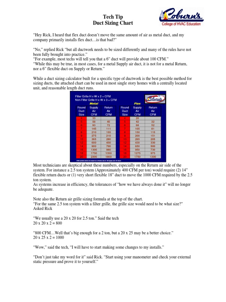 Tech Tip Duct Sizing Chart | PDF