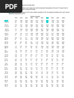 R-22 Saturation Pressure-Temperature Chart | PDF | Physical Quantities ...