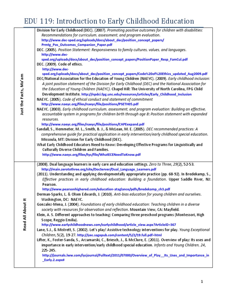 EDU 119: Introduction To Early Childhood Education | PDF | Early ...