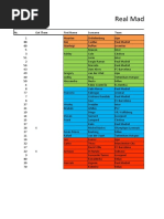 SuperDraft Soccer - Daily Soccer Game | PDF