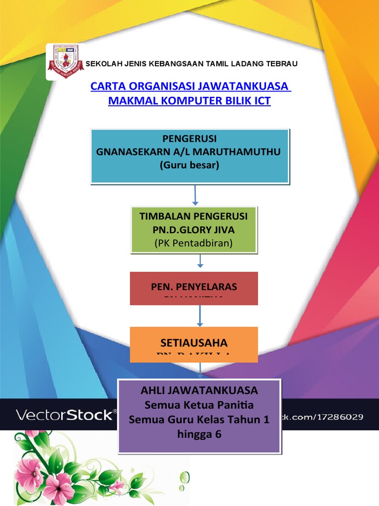 Carta Organisasi Bilik Ict | PDF