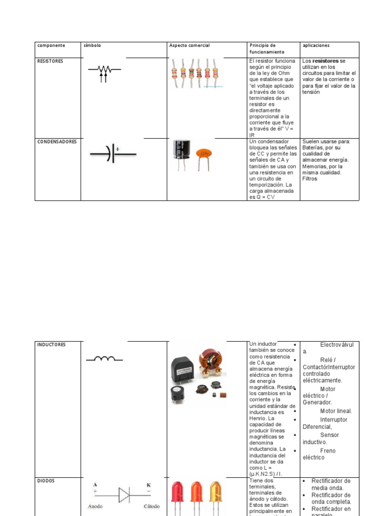 15 Elementos Electronicos | PDF | Transistor | Rectificador