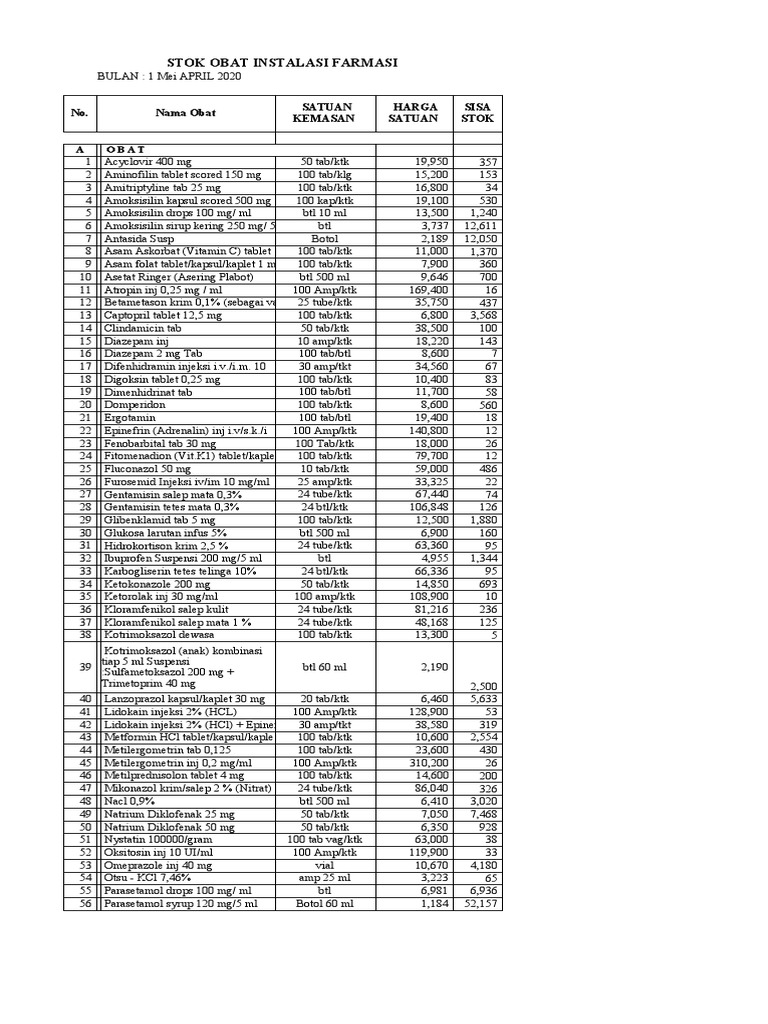 Stok Obat Instalasi Farmasi: No. Nama Obat Satuan Kemasan Harga Satuan ...