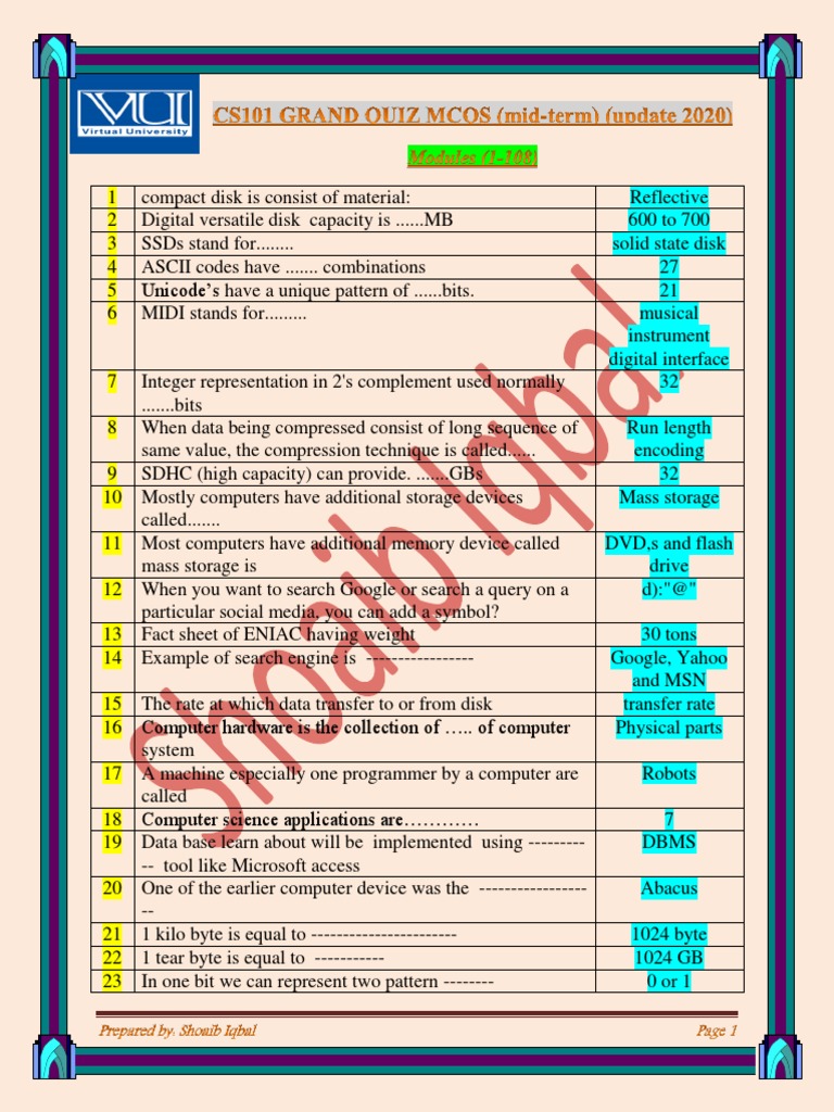 CS101 Grand Quiz MCQS | PDF | Computer Data Storage | Data Compression