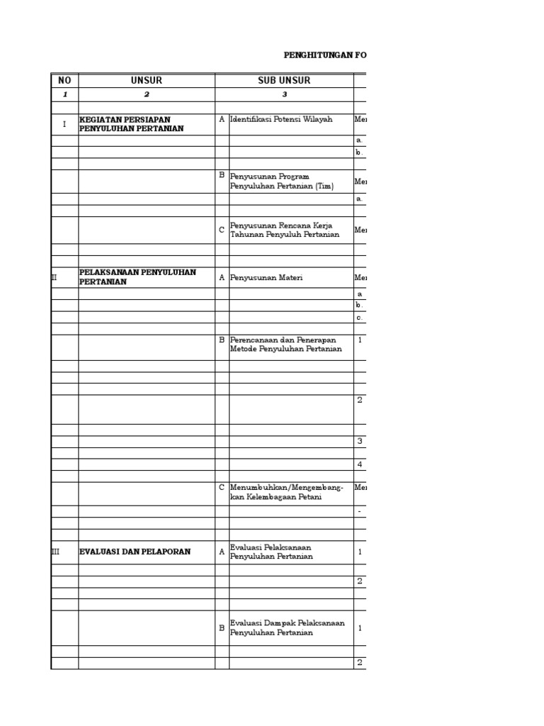 Butir Kegiatan Penyuluh Pertanian | PDF