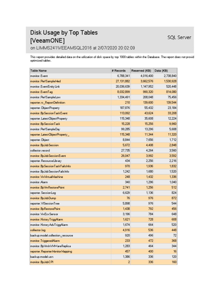 SQL Express Veeam One DB Disk Usage by Top Tables PDF | PDF ...