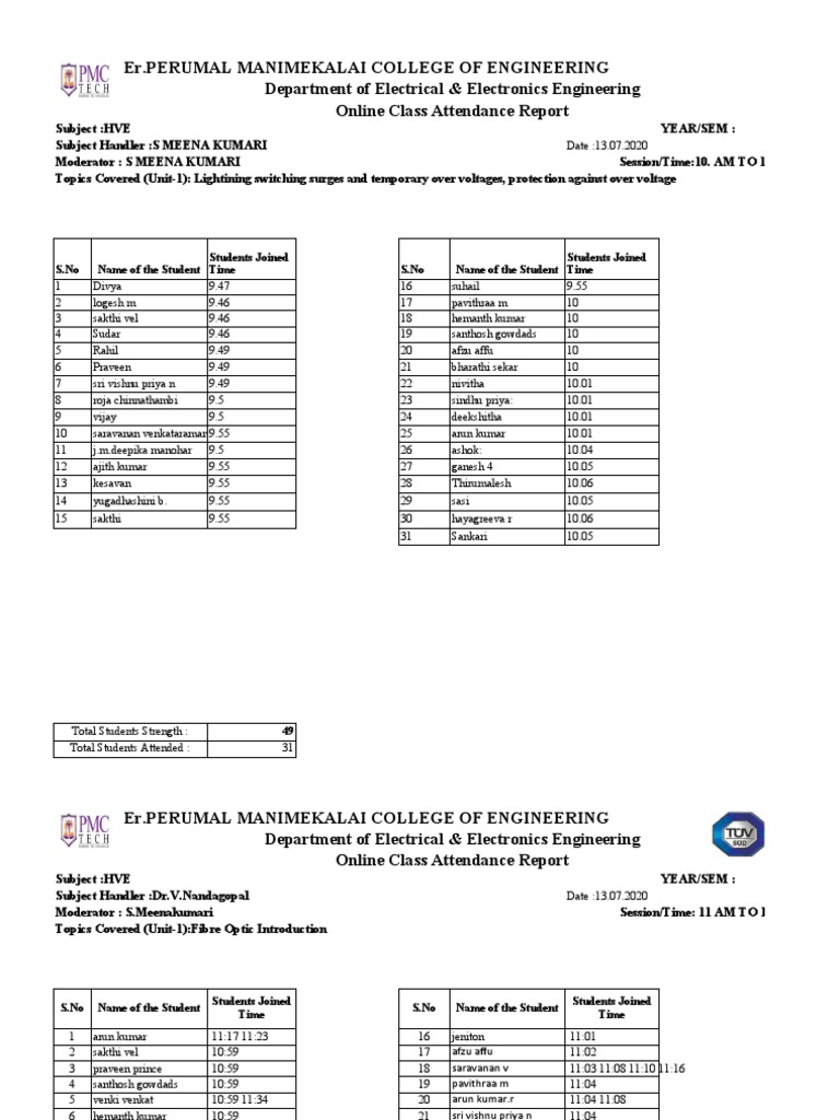 HVE Online Class Attendance Report | PDF