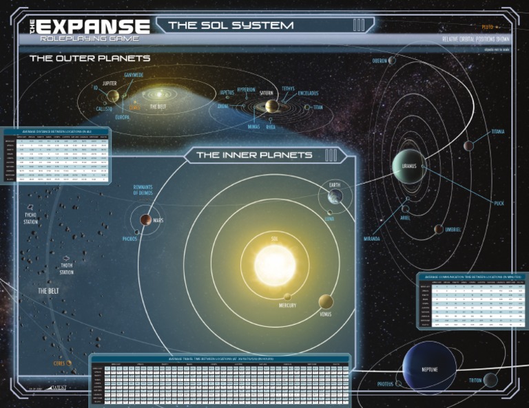 The Expanse RPG - Map | PDF | Uranus (planète) | Planètes lointaines