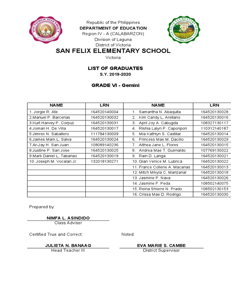 San Felix Elementary School: List of Graduates | PDF
