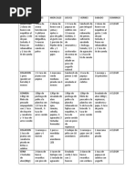 Dieta IMSS | PDF | Almuerzo | Cocina de las Americas