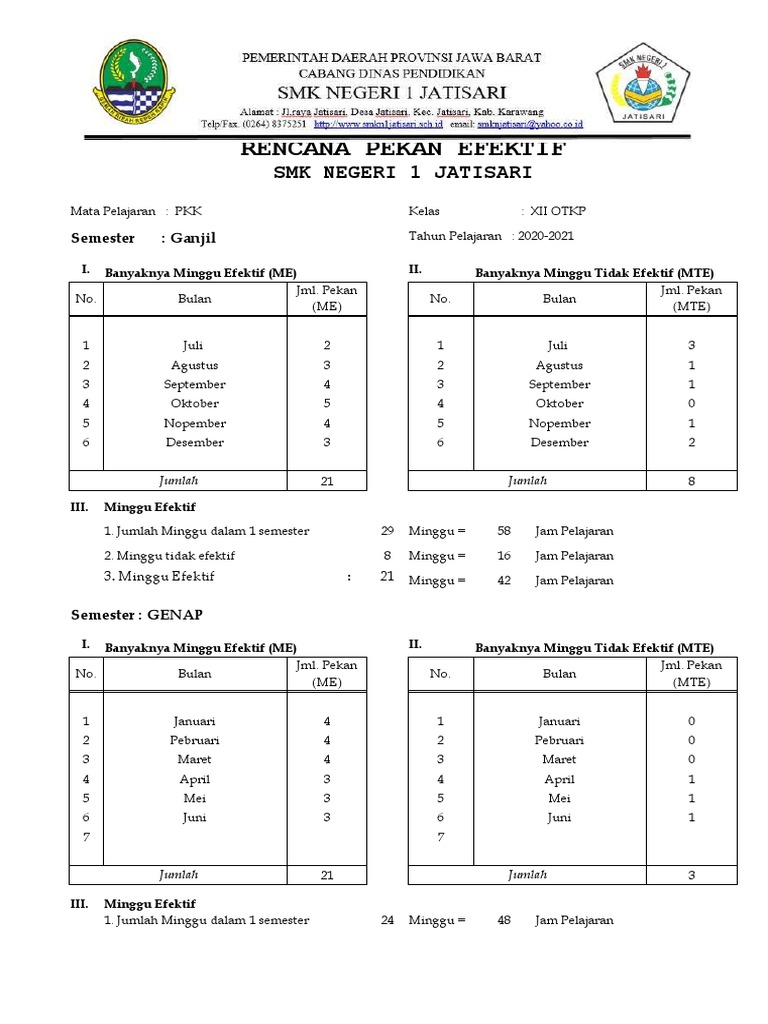 Rpe Prota Promes SMKN 1 Jatisari 2020 Mapel PKK Kelas Xii | PDF