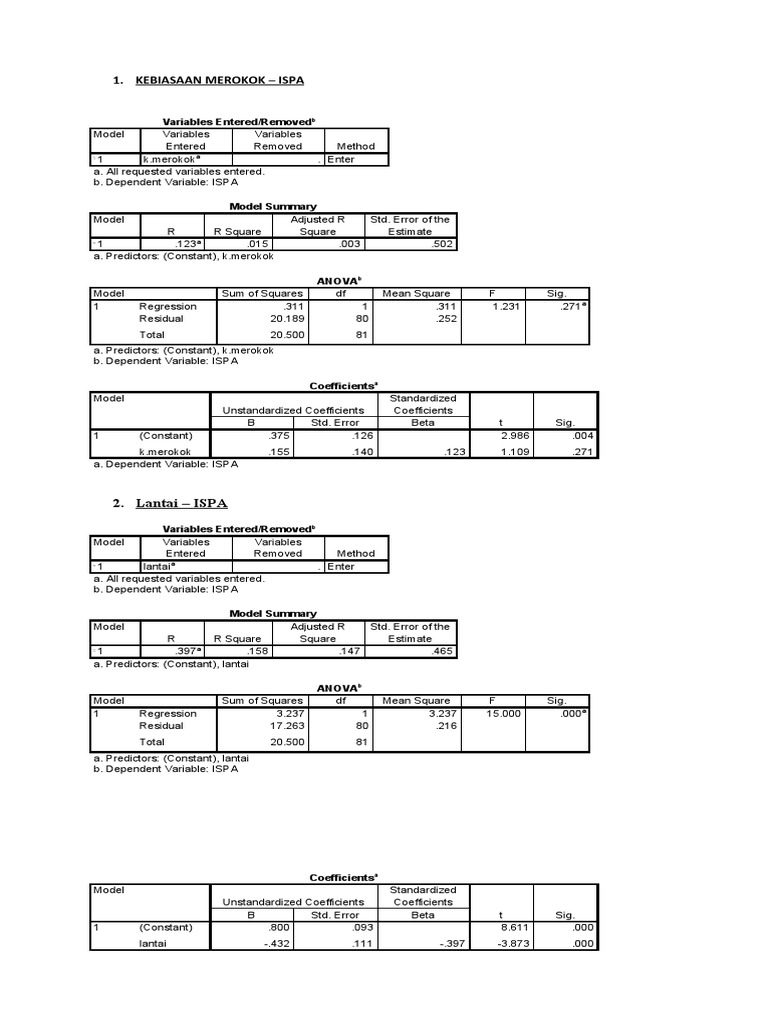 Regresi Linier - Dece | PDF | Errors And Residuals | Dependent And Independent Variables