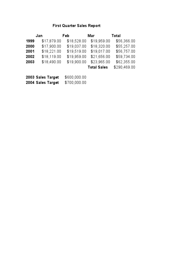 First Quarter Sales Report | PDF