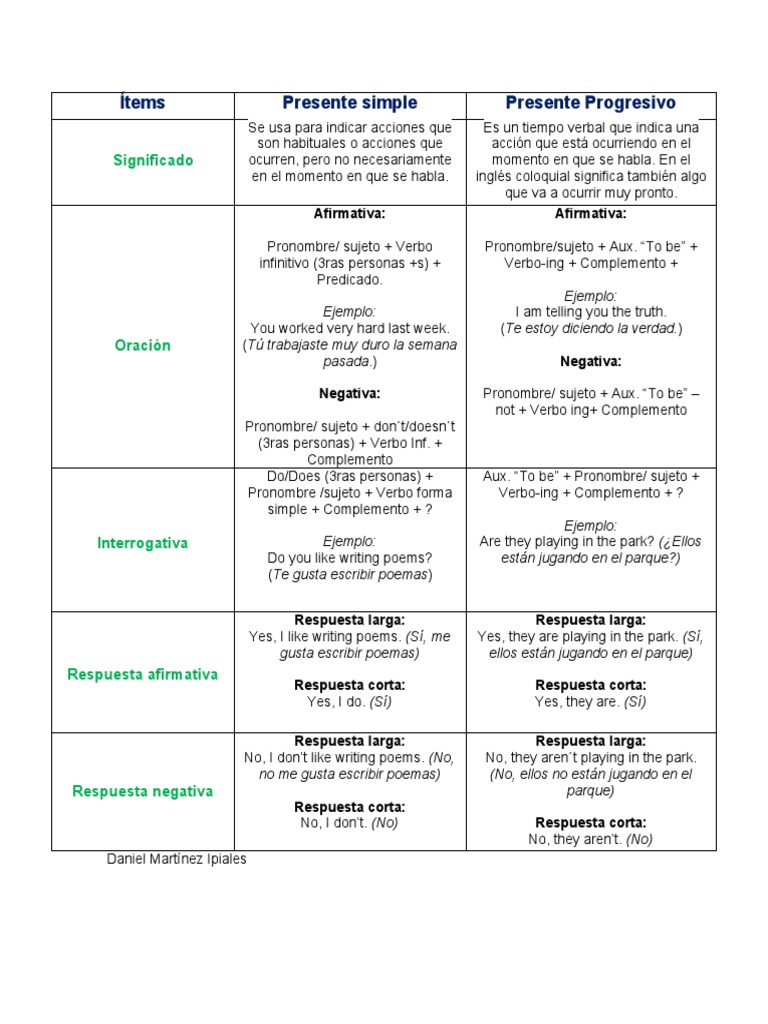 Cuadro Comparativo - Pasado | PDF | Verbo | Asunto (gramática) Cuadro Comparativo - Pasado | PDF | Verbo | Asunto (gramática)