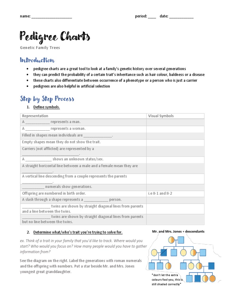 Pedigree Charts Worksheet | PDF | Genotype | Dominance (Genetics)