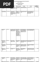 CapDev Template For Barangay | PDF | Infrastructure | Capacity Building