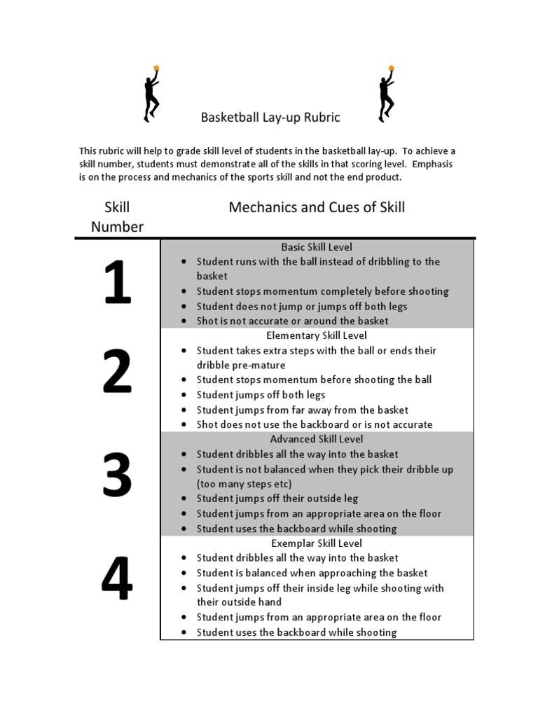 Basketball Lay-up Skill Assessment Rubric | PDF