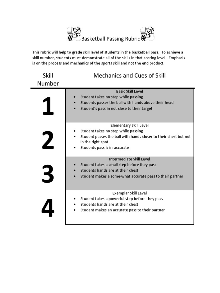 Basketball Passing Rubric K-3 | PDF