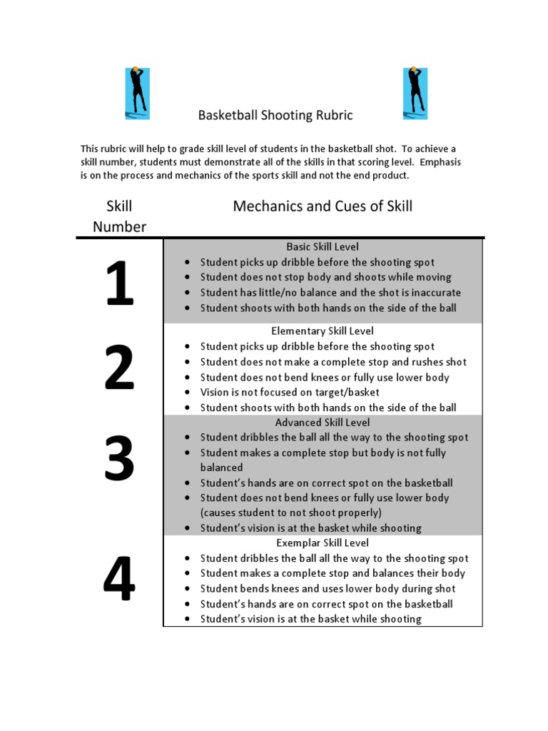 Basketball Shooting Skill Assessment Rubric | PDF | Sports & Recreation