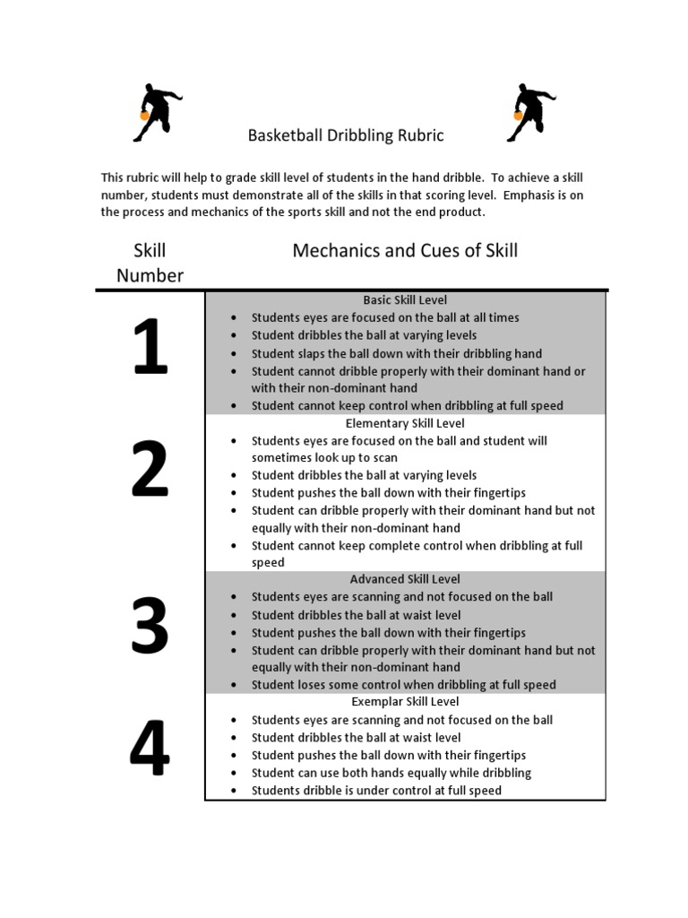 Hand Dribbling Rubric | Download Free PDF | Games Of Physical Skill ...