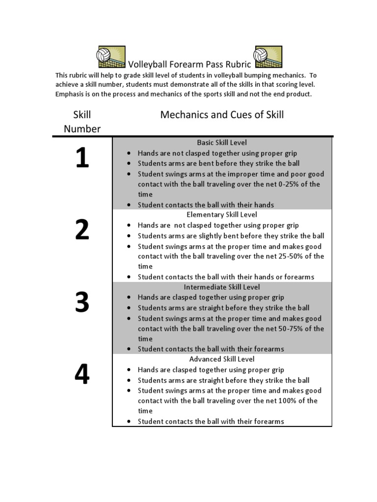 Skill Number Mechanics and Cues of Skill: Volleyball Forearm Pass ...