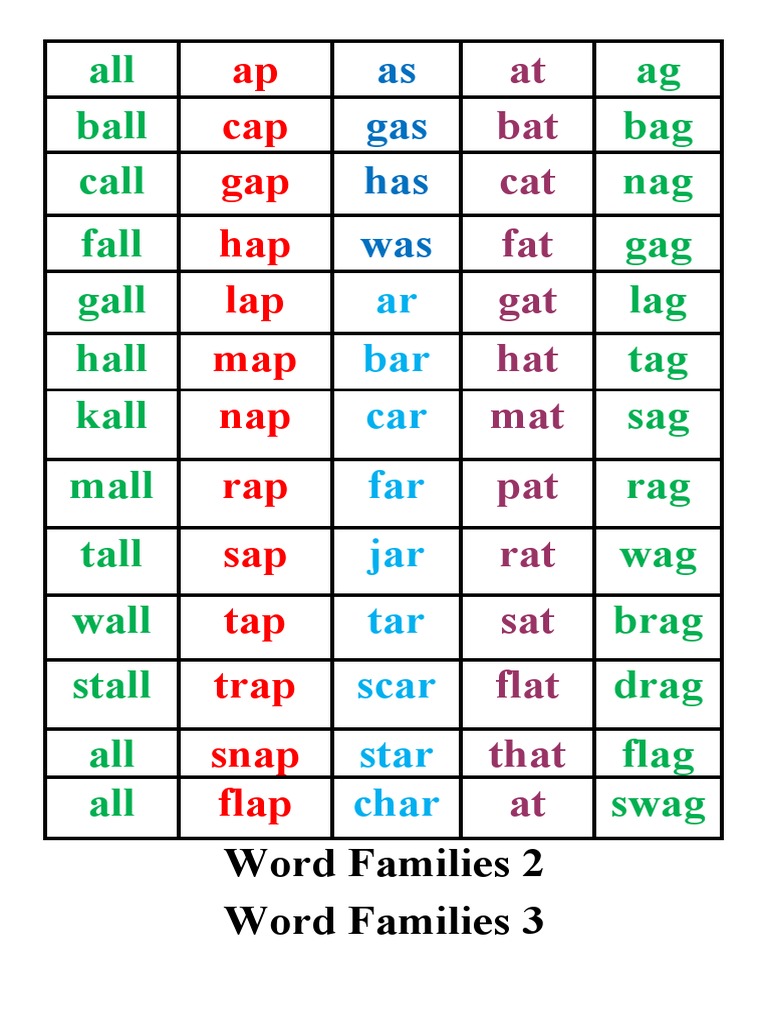 All Ag Ball Bag Call Nag Fall Gag Gall Lag Hall Tag Kall Sag Mall Rag ...