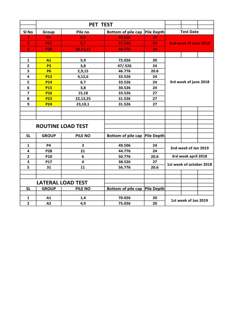 Final Test Report BR 17 | PDF