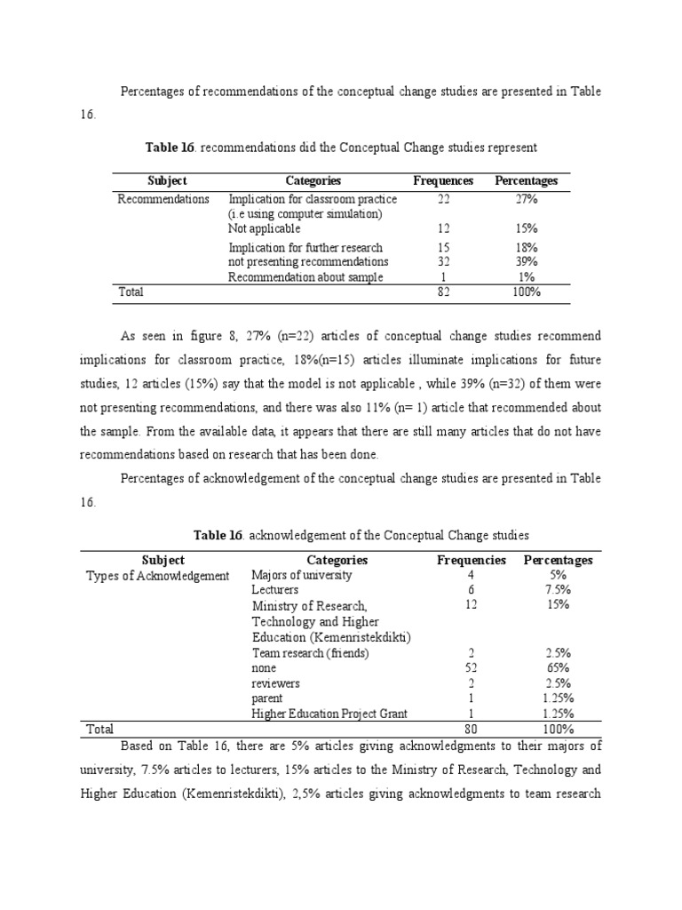 Acknowledgement - Type of Reference | Download Free PDF | Thesis | Science