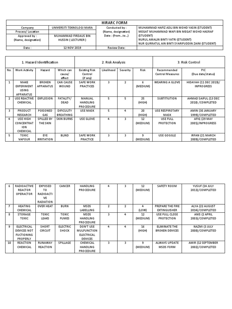 Hirarc Form | PDF | Prevention | Occupational Safety And Health