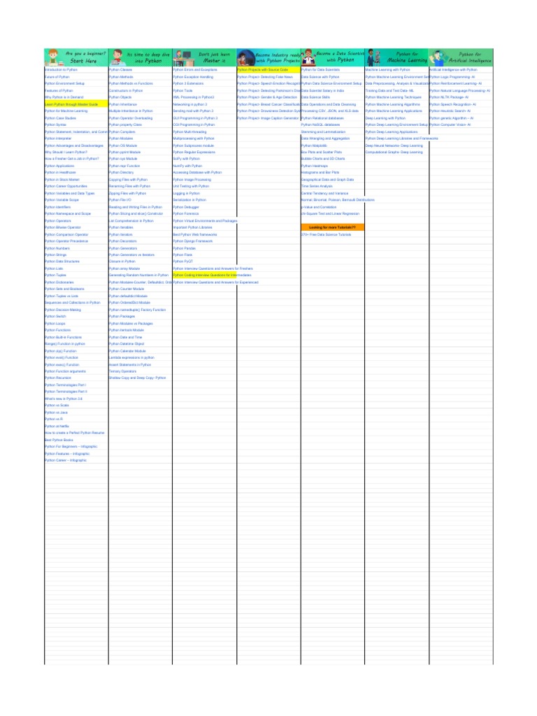 Cheat Sheet PDF | PDF | Machine Learning | Python (Programming Language)