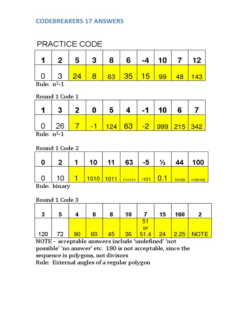 Codebreaker 17 Answers | PDF | Numbers | Discrete Mathematics