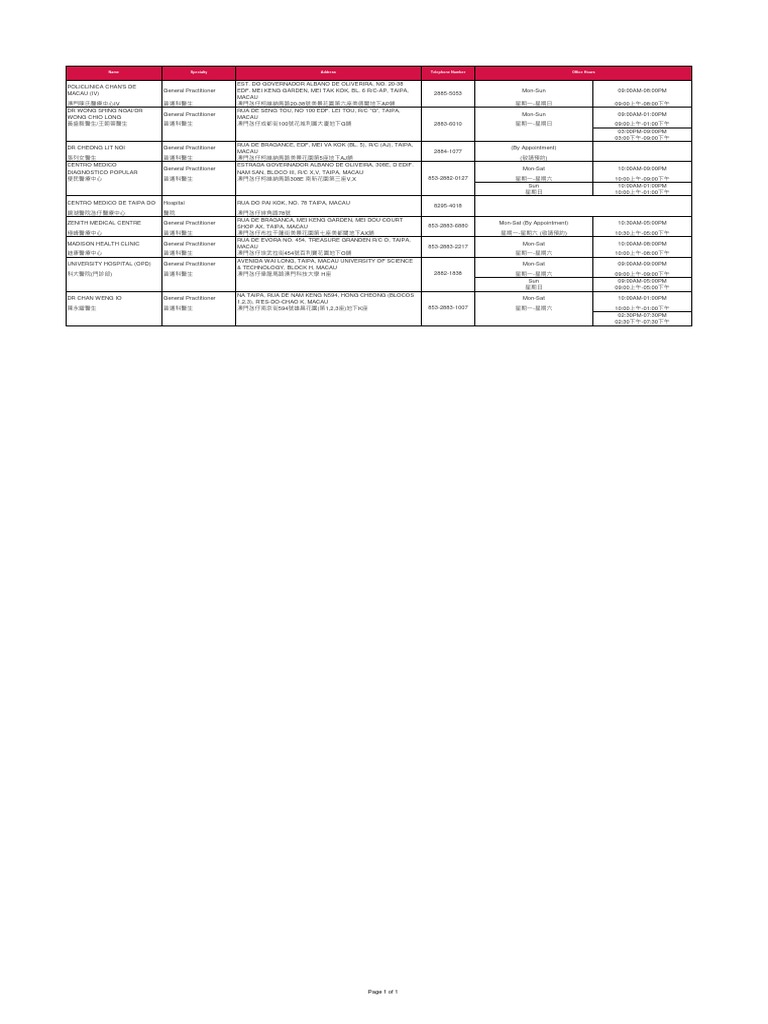 Panel Doctor List Taipa 20170508 | PDF