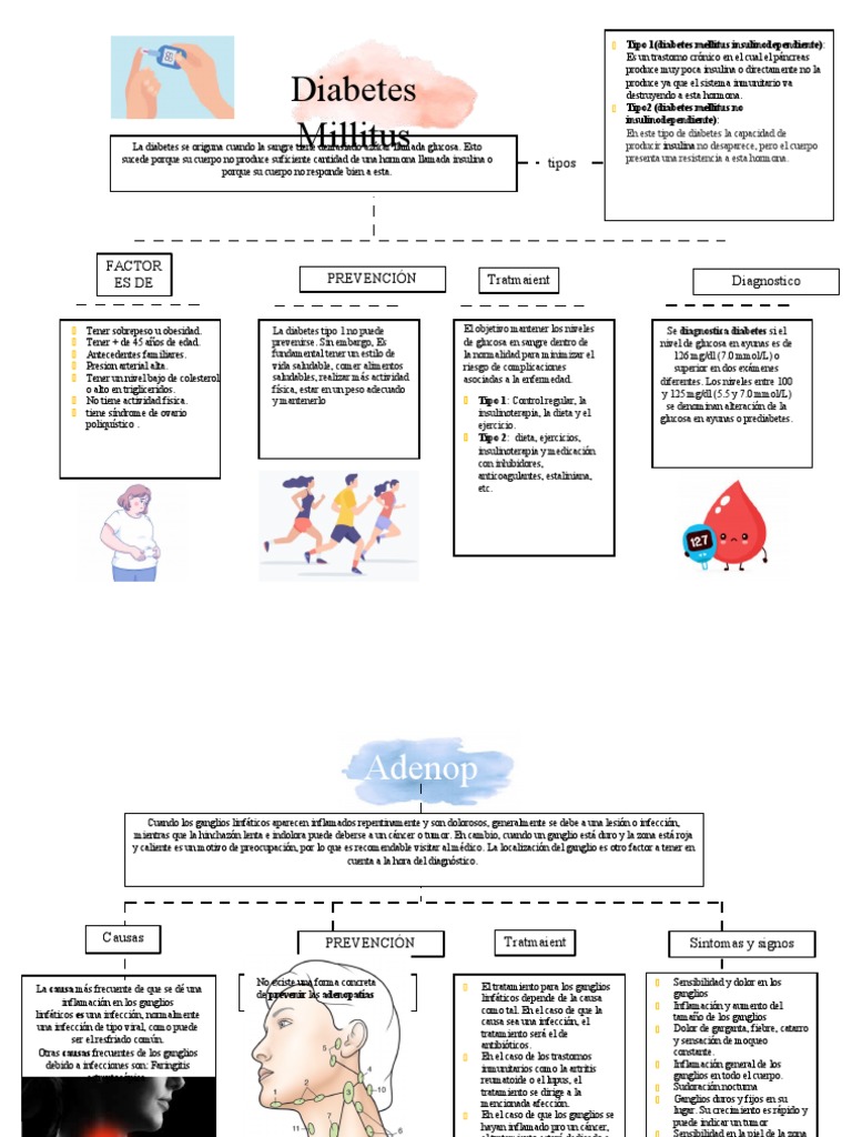 Mapa Mental de la Diabetes Mellitus | PDF | Diabetes | Hipertiroidismo