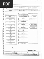 Fifo System Color Coding | PDF