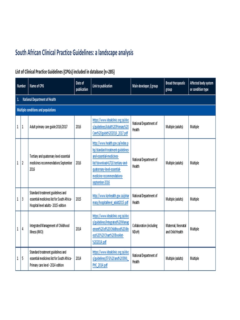 South African Clinical Practice Guidelines: A Landscape Analysis | PDF ...