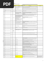 Fire Tender Inspection Checklist | PDF
