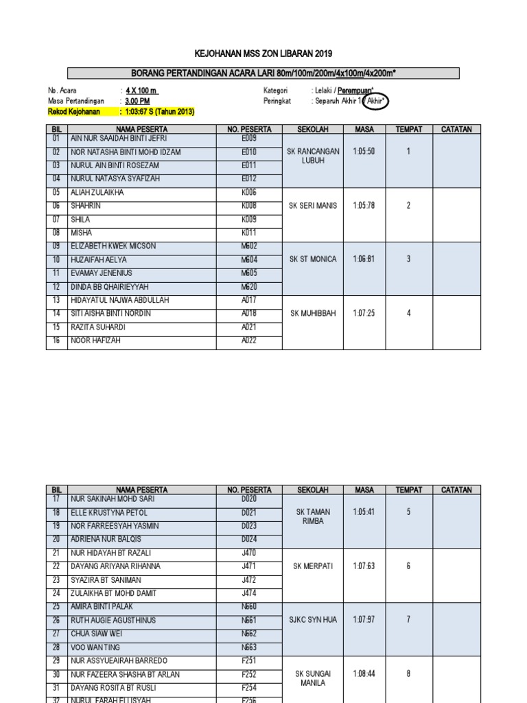Kejohanan Mss Zon Libaran 2019 BORANG PERTANDINGAN ACARA LARI 80m/100m ...