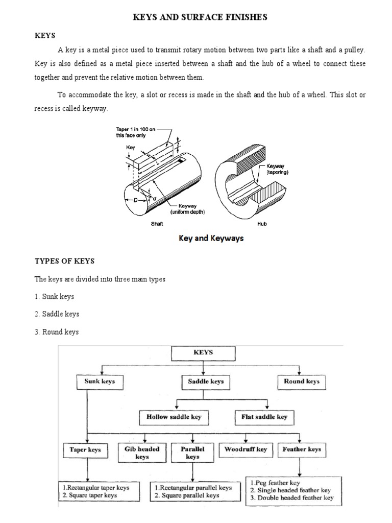 Keys and Surface Finishes | PDF | Machines | Manufactured Goods